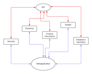 Private NuGet Repository With Azure DevOps Artifacts